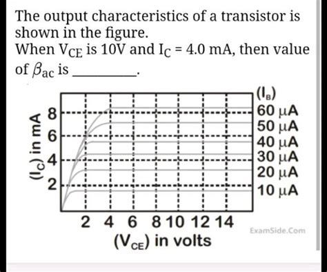 The Output Characteristics Of A Transistor Is Shown In The Figure When M