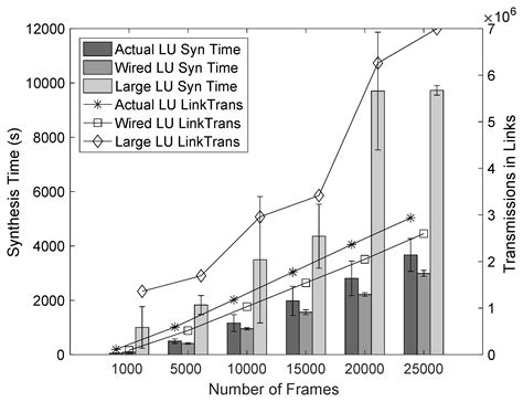 Electronics Free Full Text Methods For Large Scale Time Triggered Network Scheduling