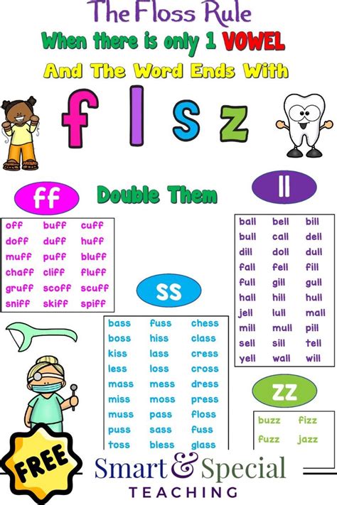 Free Floss Rule Poster Spelling Rules Free Teaching Materials Phonics Rules