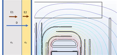Design Of Power Transformers Course E Lesson 3 Fundamentals Of Dielectric Design