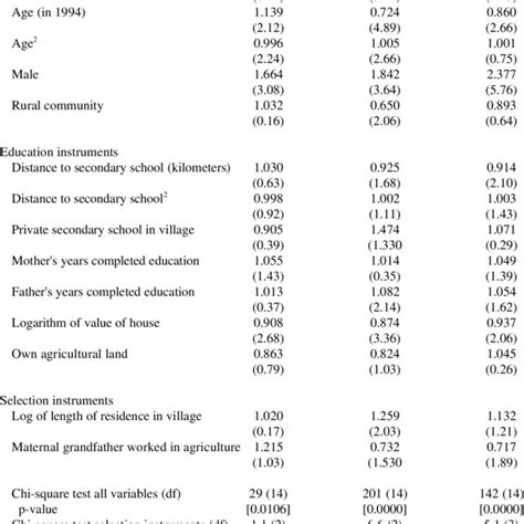 Multinomial Choice Participation And Location Second Categorization