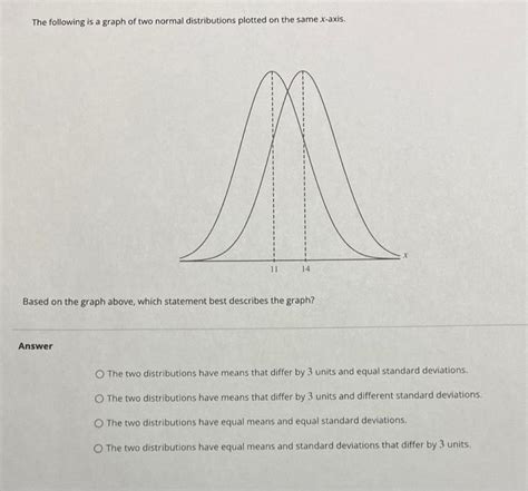 Solved The Following Is A Graph Of Two Normal Distributions