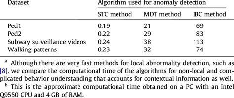 Computational Time Processing Time Per Frame In Seconds B For The