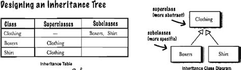 Java Fundamental Part 9 Inheritance And Polymorphism