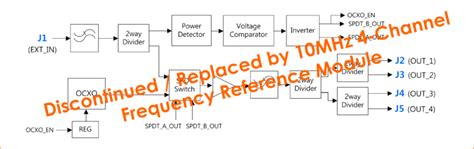 10mhz Reference Signal Generator With Ocxo V2 Polaris