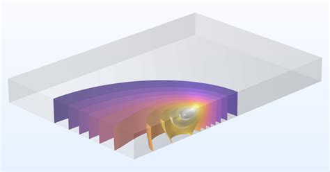 Metal Processing Module Updates Comsol® 61 Release Highlights