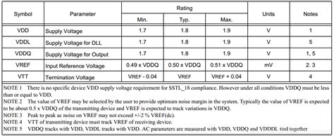 Ddr中的odtodt电阻 Csdn博客