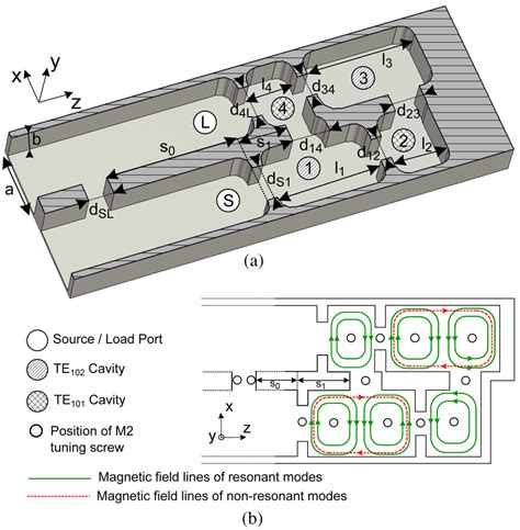 Techniques For The Generation Of Multiple Additional Transmission Zeros