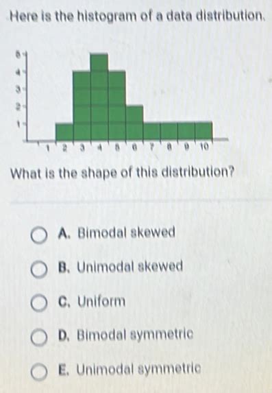 Here Is The Histogram Of A Data Distribution What Is The Shape Of This