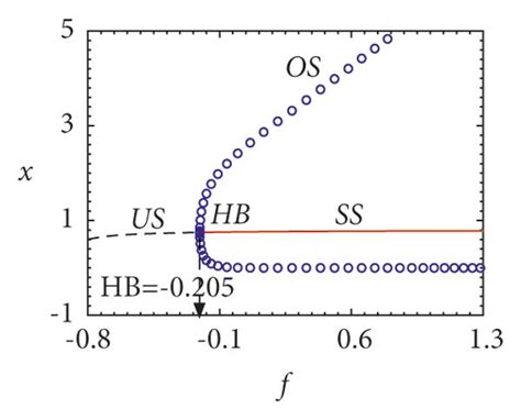 A Time Series Signal Of A Driven Chaotic Financial System Overlapped Download Scientific
