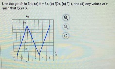 Solved Use The Graph To Find A F B F C F And Chegg Com