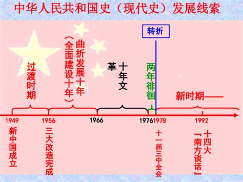 社会主义建设在探索中曲折发展下载 历史 21世纪教育网