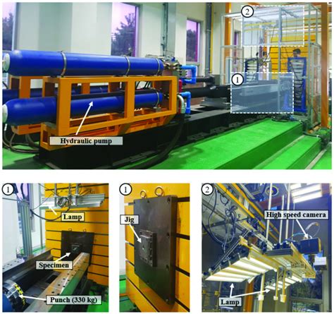 Experimental Set Up For Dynamic Crash Test Download Scientific Diagram