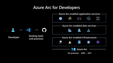 Assess And Migrate Hyper V Vms With Azure Migrate By Thomas Maurer