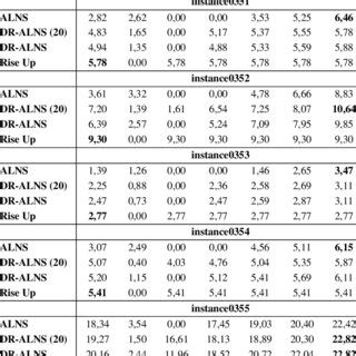 Algorithm Performances To Find Solutions For Medium Problem Instances