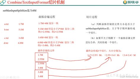Mapreduce 工作流程总结阐述mapreduce的工作流程须包括提交任务、map、shuffle、reduce的过程 Csdn博客 Mapreduce 工作流程总结阐述mapreduce的工作流程须包括提交任务、map、shuffle、reduce的过程 Csdn博客