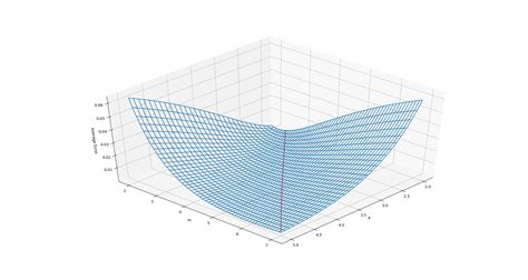 I Modeled The Average Quadratic Error Of Beong In Yuns Approximation