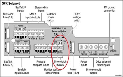 Raymarine Stuurautomaat Spx Sol E12205 Raymarine Navigatie Informatie En Uitleg