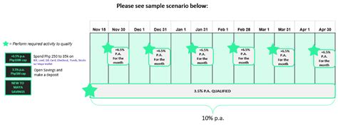 Earn Up To 15 Interest P A Daily