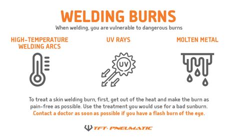Welding Sparks In Eye Treatment