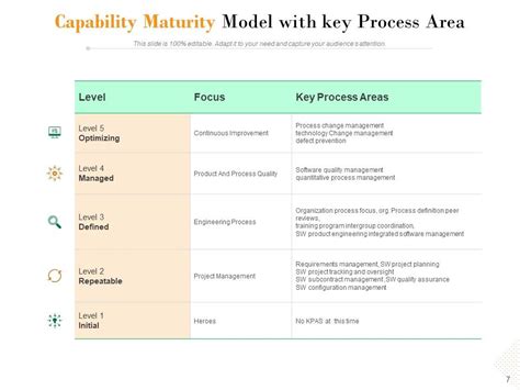 Project Maturity Model Integration Optimizing Capability Ppt Powerpoint Presentation Complete Deck