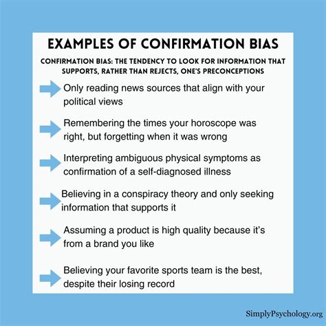 Confirmation Bias In Psychology Definition And Examples