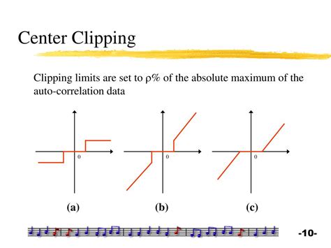 Ppt Content Based Music Retrieval From Acoustic Input Cbmr Powerpoint Presentation Id 3756820