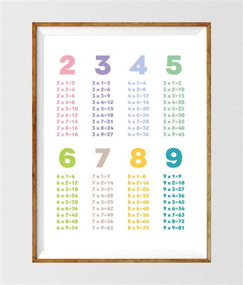 Multiplication Table Educational Print Printable Multiplication Table Chart Poster Classroom