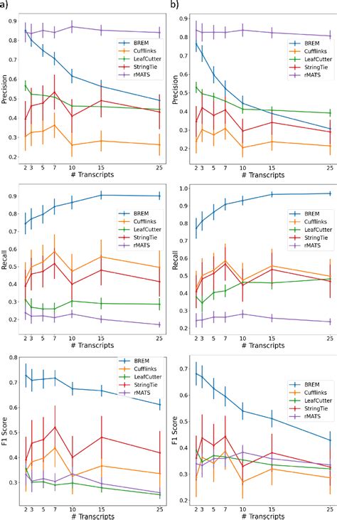 Bayesian Reconstruction And Differential Testing Of Excised Mrna Paper And Code Catalyzex
