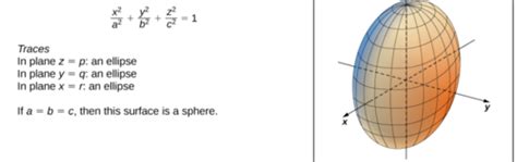 simple quadratic surfaces flashcards quizlet