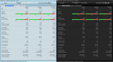 Differences In Ig And Prorealtime Probacktest Forum Proorder Support