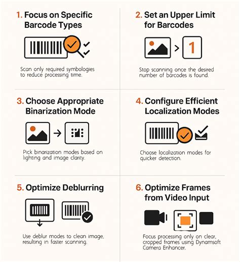 使用dynamsoft Barcode Reader Sdk提高条形码读取速度 Csdn博客