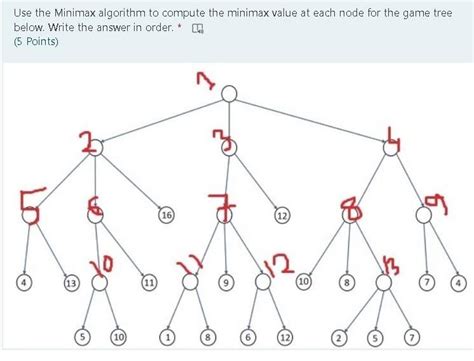 Solved Use The Minimax Algorithm To Compute The Minimax