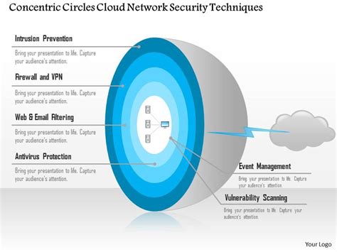 Concentric Circles Cloud Network Security Techniques Ppt Slides