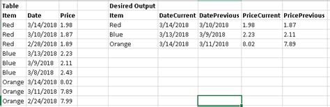 Solved Return Most Recent And Second Most Recent Values B Microsoft Fabric Community
