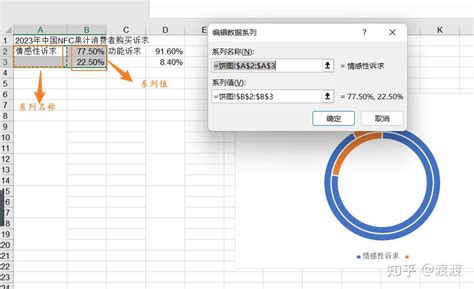 Excel解锁炫酷的饼图 双层圆环图 知乎