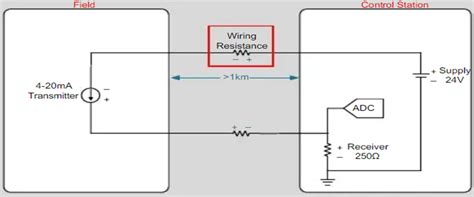 4 20ma Loop Powered Wiring Diagram Wiring Diagram