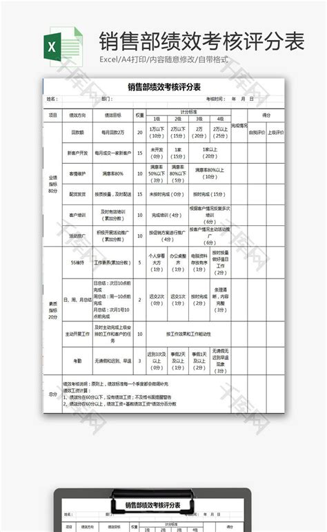 部门绩效考核评分表Excel模板 千库网 excelID58903