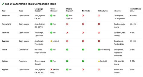 🚀 Supercharge Your Performance Testing Jmeter Ai Integration By Rajeshbuddha Medium