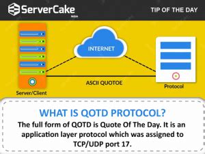 Qotd Protocol Servercake