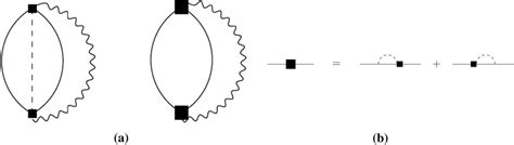 The Two Lowest Order Diagrams That Contribute To The Collision Integral