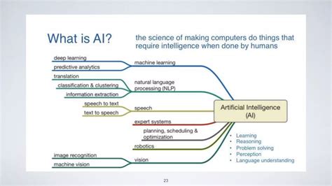 Data Analytics And Artificial Intelligence In Digital Era Ppt