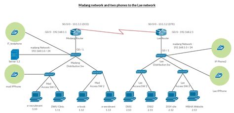 Cisco Templates To Get You Started Right Away Creately Artofit