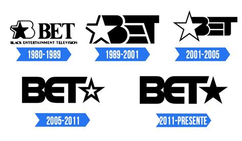 Bet Logo Significado História E Png