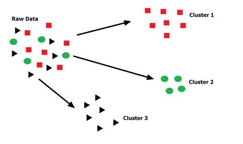 Clustering In Power Bi Using Table Visual Power Bi Training Australia