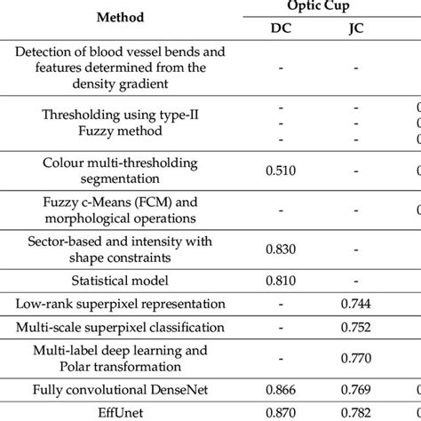 Architecture Of Efficientnetb1 With Mbconv As Basic Building Blocks
