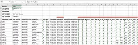 loading data into the opportunity data external source model step by