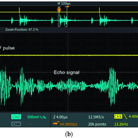 Measurement Analog Waveforms Of A High Voltage Pulser Output And B Download Scientific