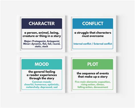 Literary Elements Set Of 9 Posters English Language English