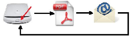 Document Scanner Hackaday